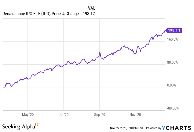 IPO ETF Offers Very Few Advantages To Investors | Seeking Alpha