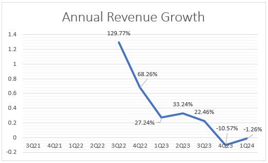 Bowlero: Competitive Advantages, Excessive Financial Leverage (NYSE ...