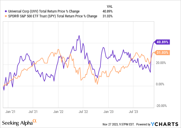 Universal Corporation: Stable Business But Growth Is Stagnating (NYSE ...
