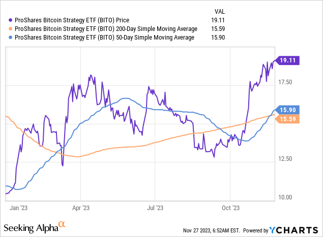 Proshares Bitcoin Strategy Etf Why To Hold Bito Seeking Alpha