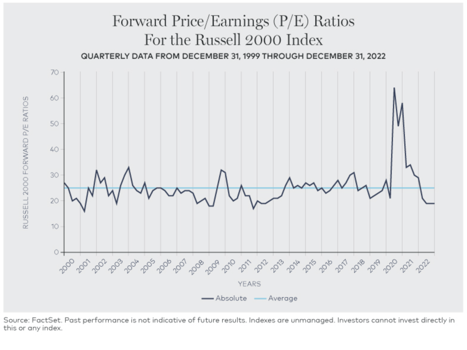 iShares Russell 2000 ETF : Santa Rally On Steroids (NYSEARCA:IWM ...