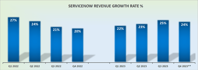 ServiceNow's Strength: A Closer Look (NYSE:NOW) | Seeking Alpha