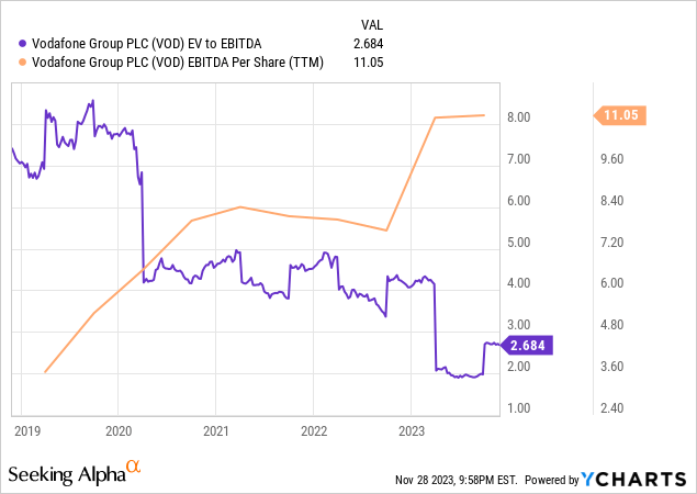 Vodafone Group: Encouraging Growth In Customer Lifetime Value (NASDAQ ...