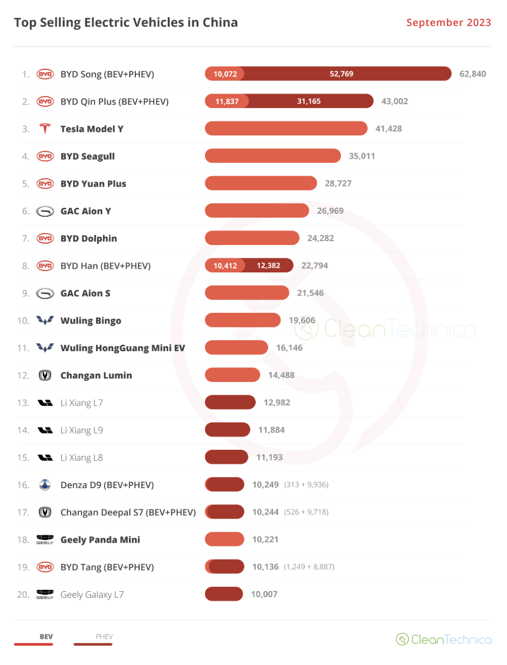 Li Auto: Making Waves With EREVs (NASDAQ:LI) | Seeking Alpha