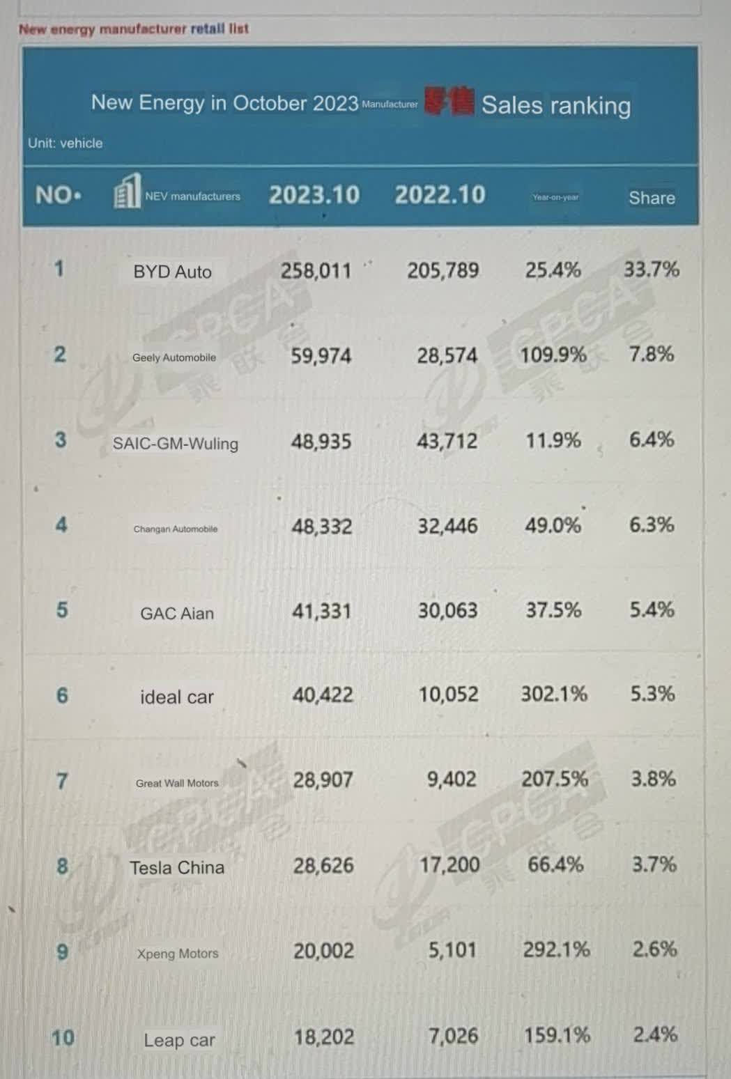 Li Auto: Making Waves With EREVs (NASDAQ:LI) | Seeking Alpha