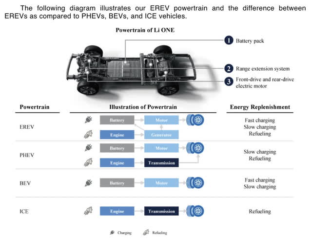 Li Auto: Making Waves With EREVs (NASDAQ:LI) | Seeking Alpha