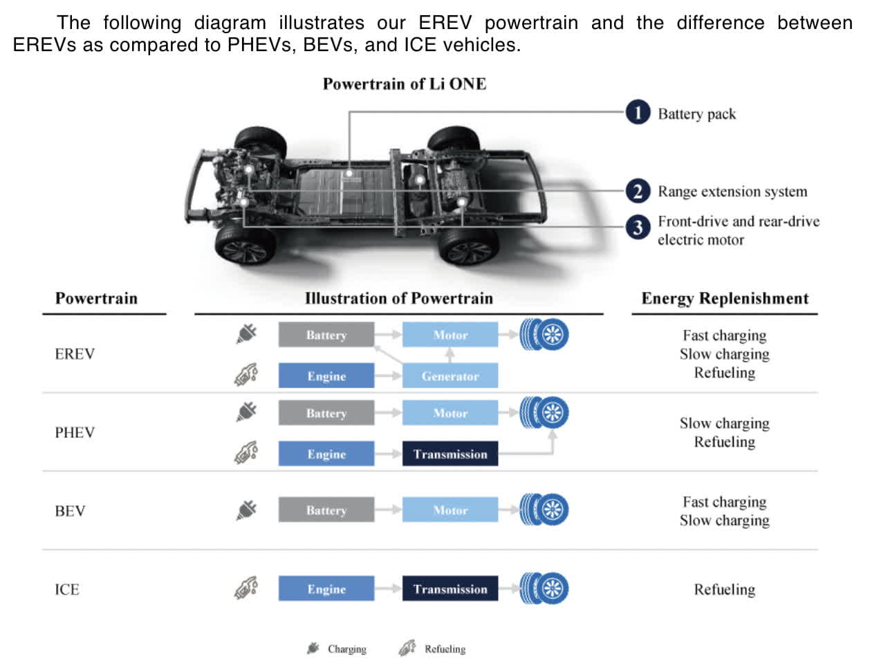 Li Auto: Making Waves With EREVs (NASDAQ:LI) | Seeking Alpha