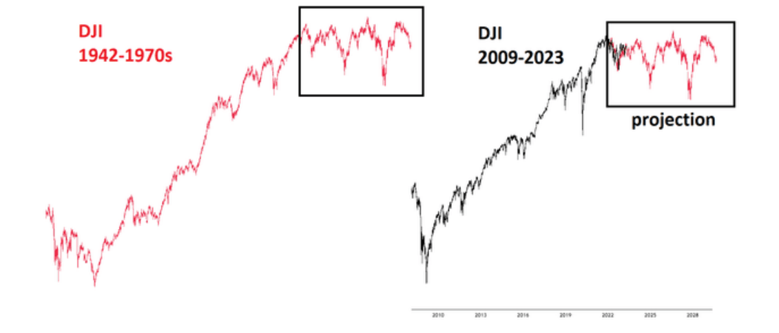 2024 Outlook: Recession And New All-Time Highs (SP500) | Seeking Alpha