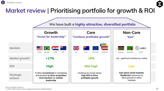 Entain Q3: Long-Term Value And Short-Term Headwinds (OTCMKTS:GMVHF ...