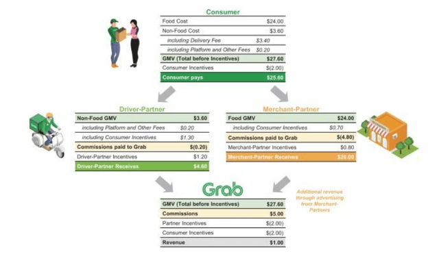 Grab: Market Leader, Narrowing Losses, But Shares Remain Risky (NASDAQ ...