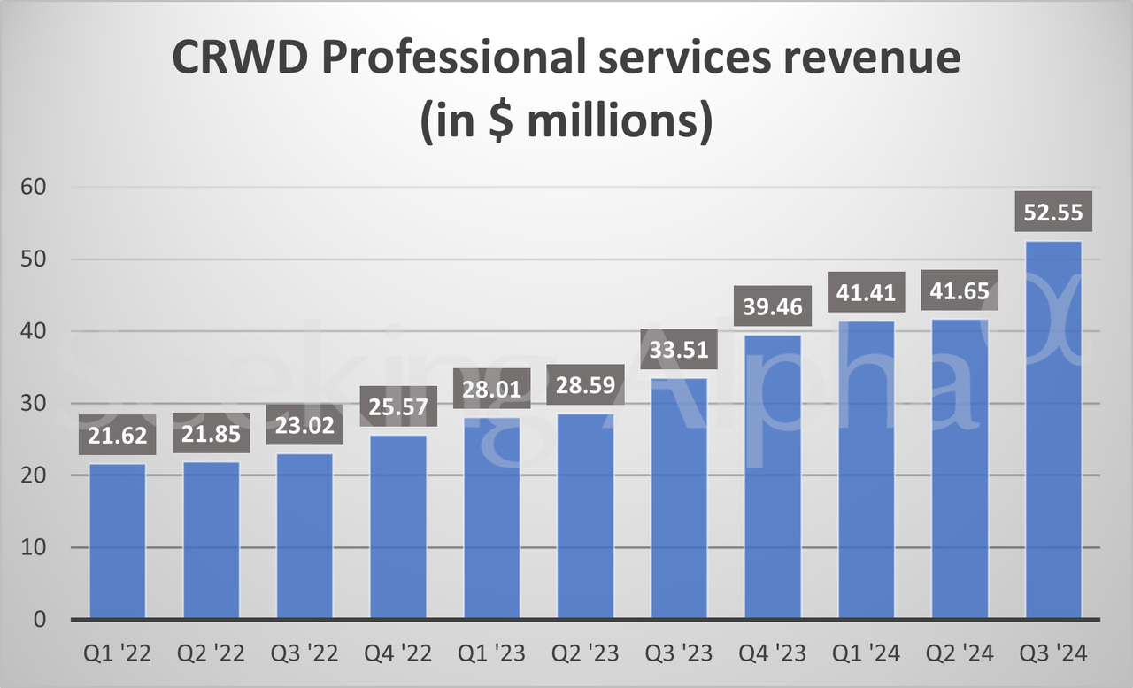 CrowdStrike in charts: ARR tops $3B (NASDAQ:CRWD) | Seeking Alpha