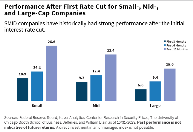 Revisiting Quality U.S. Small And Mid Caps | Seeking Alpha