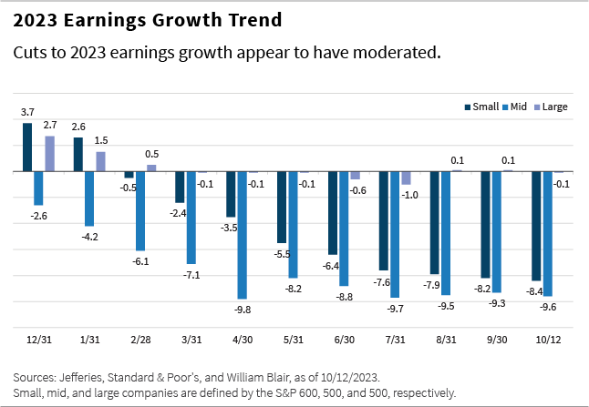 Revisiting Quality U.S. Small And Mid Caps | Seeking Alpha