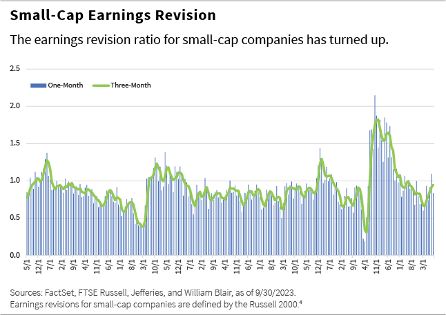 Revisiting Quality U.S. Small And Mid Caps | Seeking Alpha