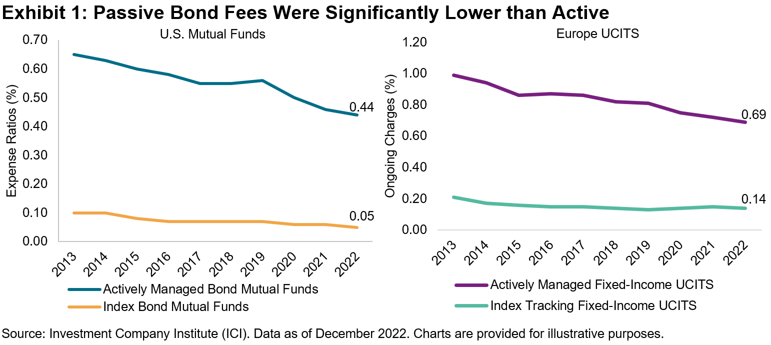 Finding Fee Savings In Fixed Income | Seeking Alpha