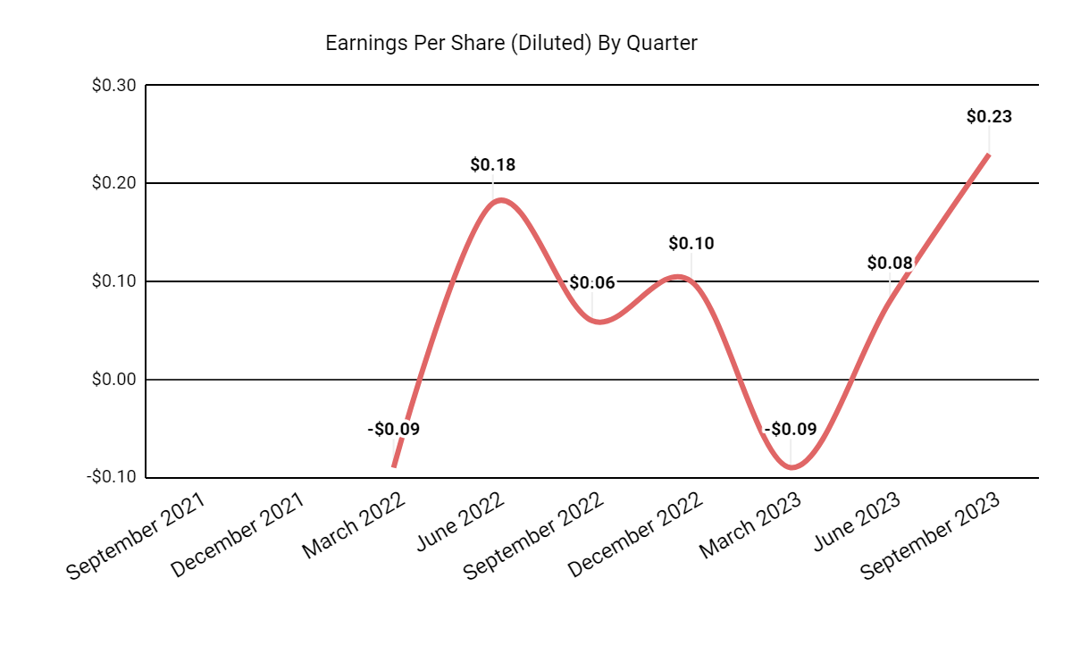Direct Digital Stock's Growth Outlook Looks Bright (NASDAQ:DRCT ...