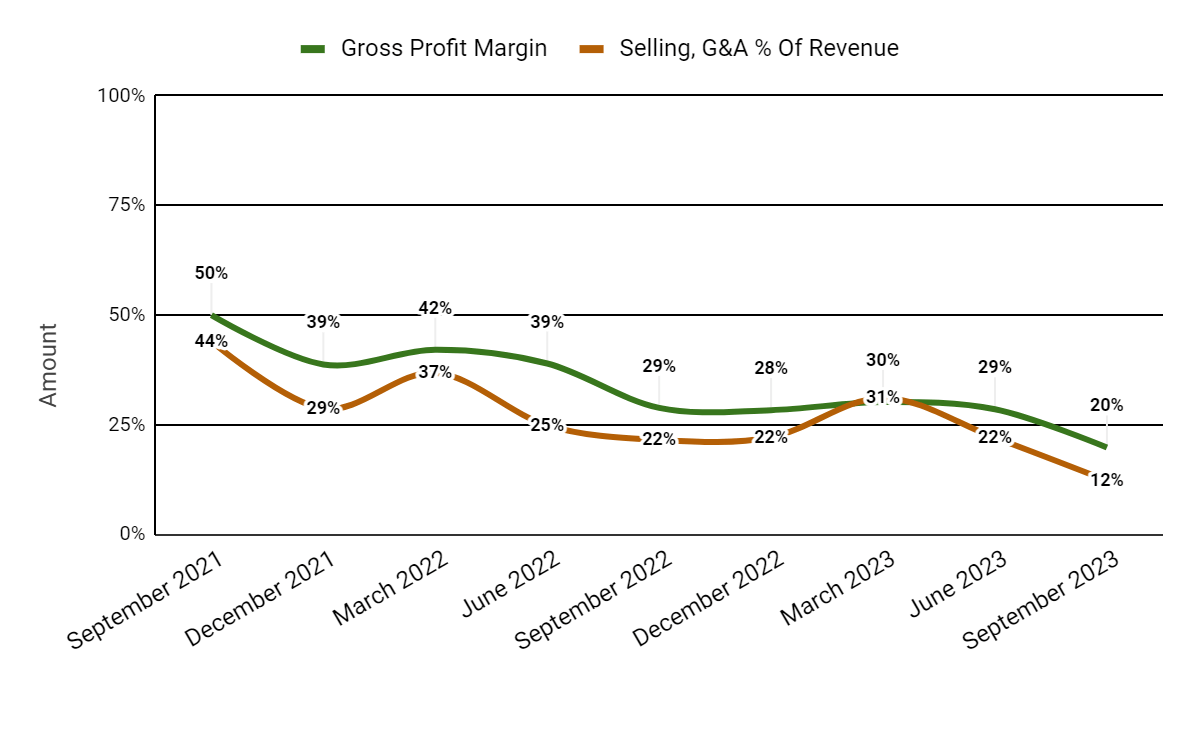 Direct Digital Stock's Growth Outlook Looks Bright (NASDAQ:DRCT ...