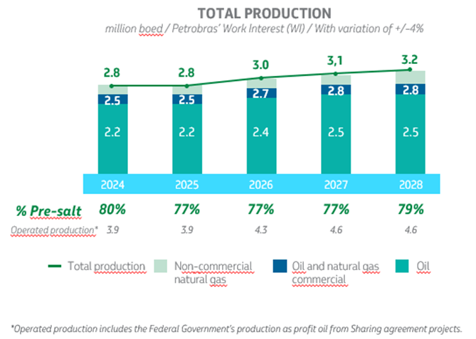 July Non-OPEC And World Oil Production | Seeking Alpha