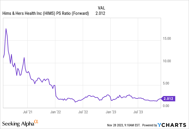 Hims & Hers Health Stock: Faultless, Ready To Go Higher (NYSE:HIMS ...