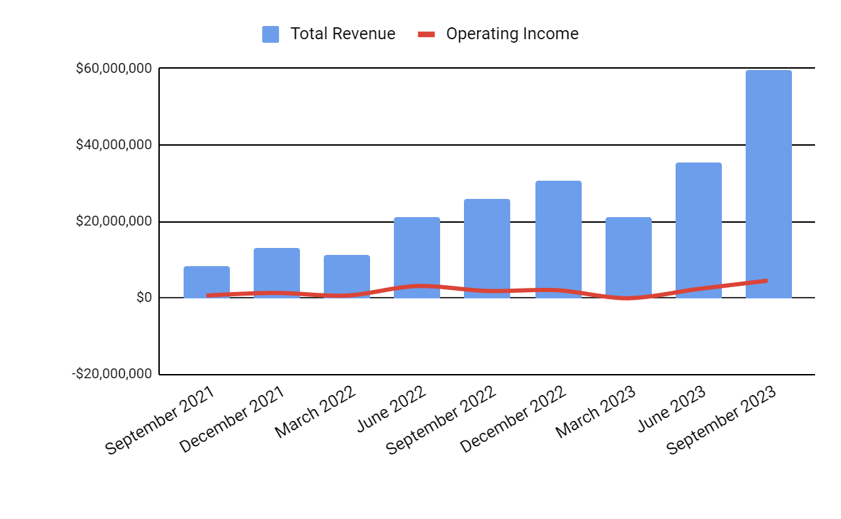 Direct Digital Stock's Growth Outlook Looks Bright (NASDAQ:DRCT ...