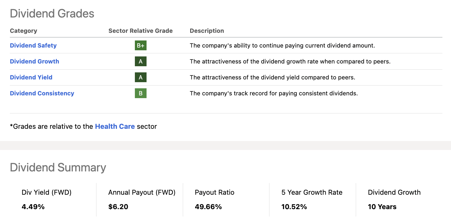 4.5%-Yielding AbbVie Is One Of My Favorite Value Plays For 2024 (NYSE ...