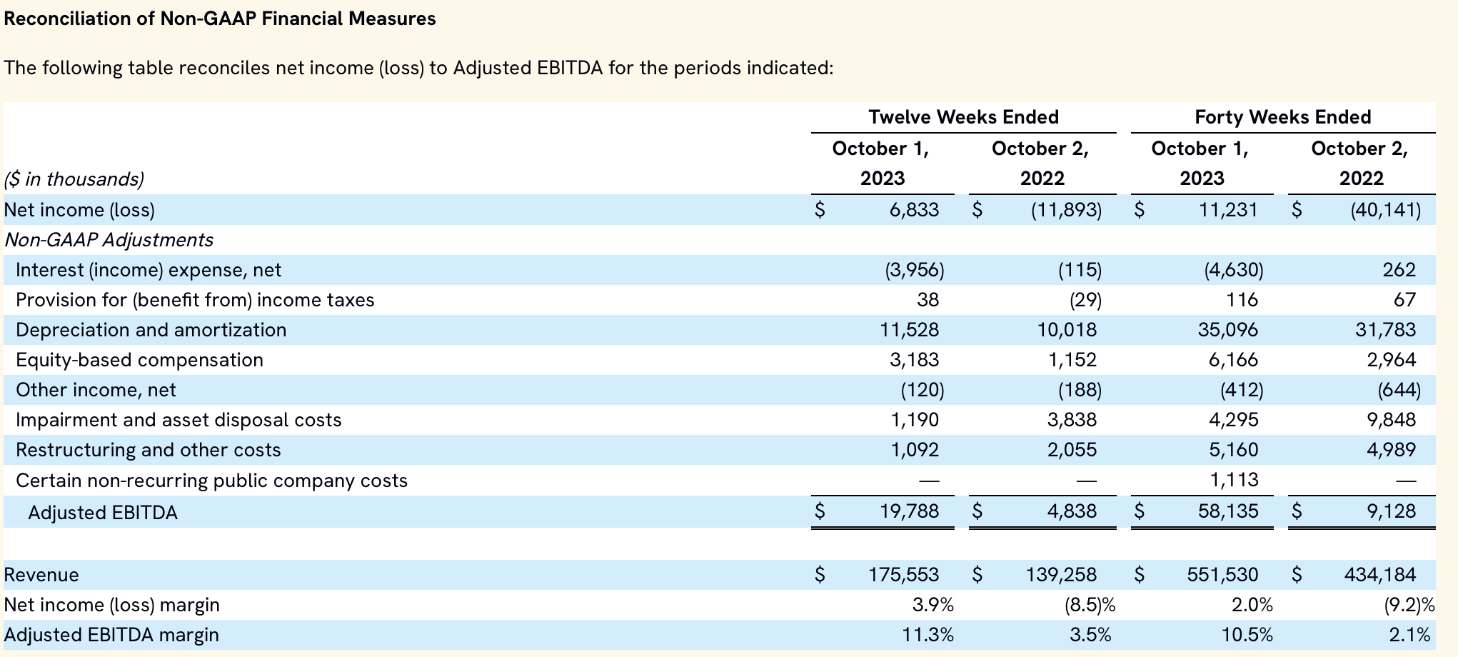 CAVA Stock: Beat And Raise Proves The Thesis Is Working (NYSE:CAVA ...