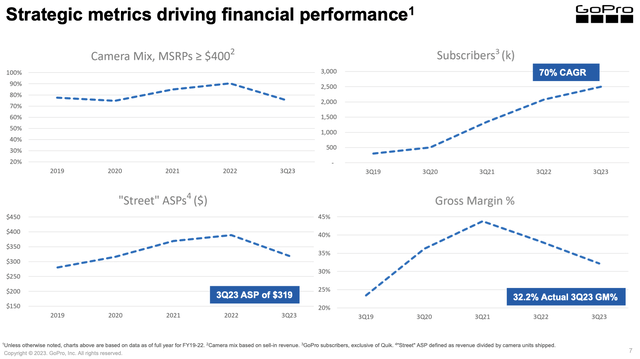 GoPro Stock: Recent Rebound Is Difficult To Trust (NASDAQ:GPRO ...