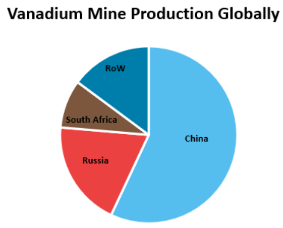 Vanadium Miners News For The Month Of November 2023 | Seeking Alpha