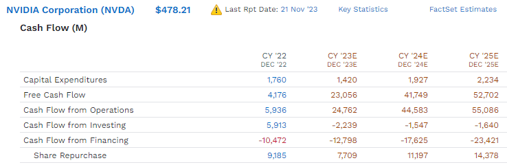 8 Incredible Facts All Nvidia Investors Need To Know (NASDAQ:NVDA ...