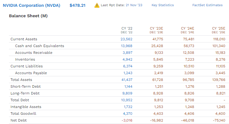 8 Incredible Facts All Nvidia Investors Need To Know (NASDAQ:NVDA ...