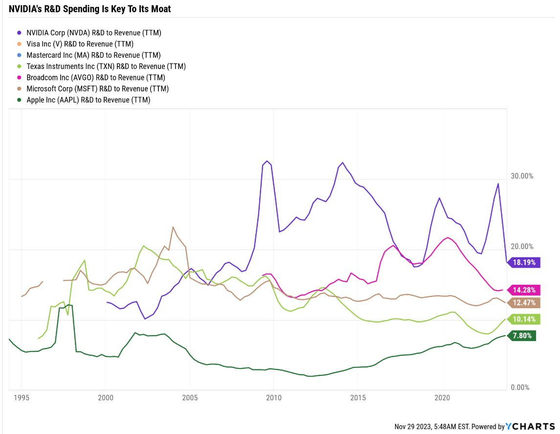 8 Incredible Facts All Nvidia Investors Need To Know (NASDAQ:NVDA ...
