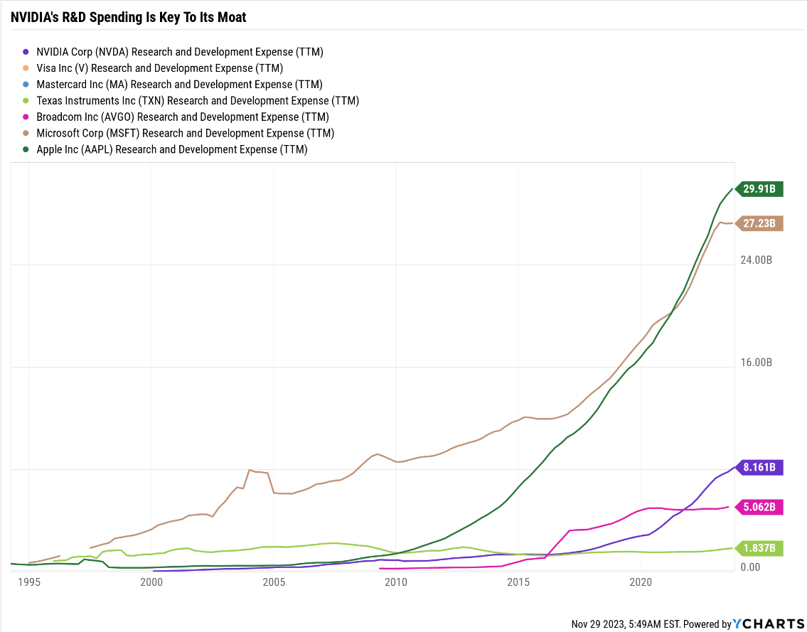 8 Incredible Facts All Nvidia Investors Need To Know (NASDAQ:NVDA ...