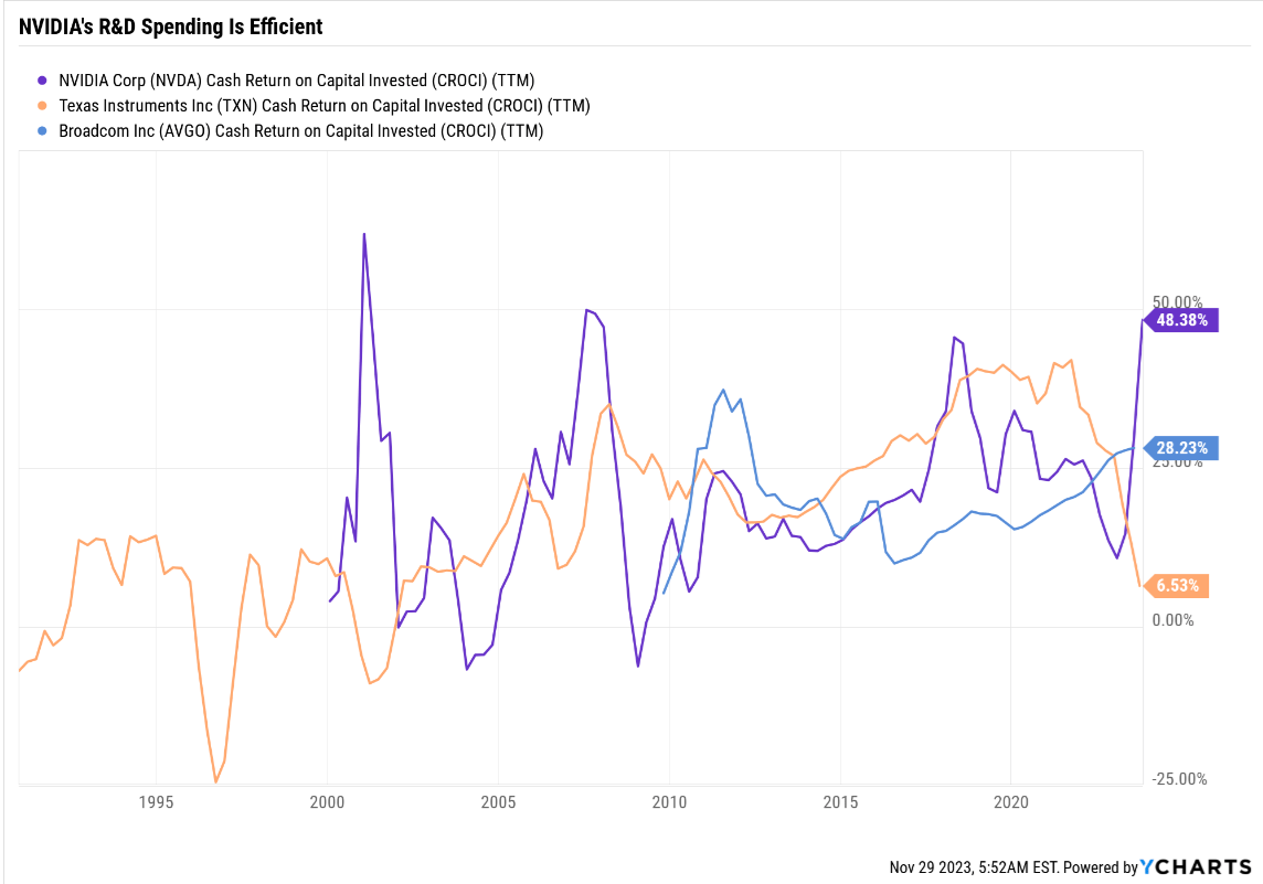8 Incredible Facts All Nvidia Investors Need To Know (NASDAQ:NVDA ...