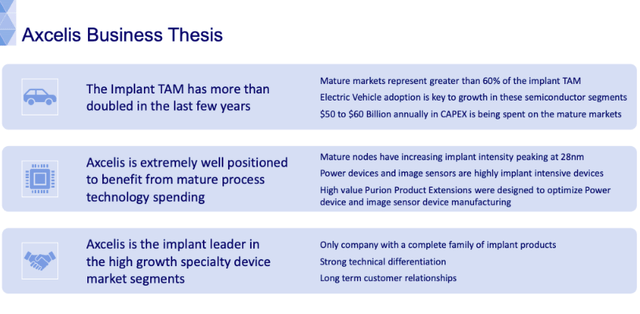 Ion The Prize: Axcelis Technologies’ Strategic Surge (NASDAQ:ACLS ...