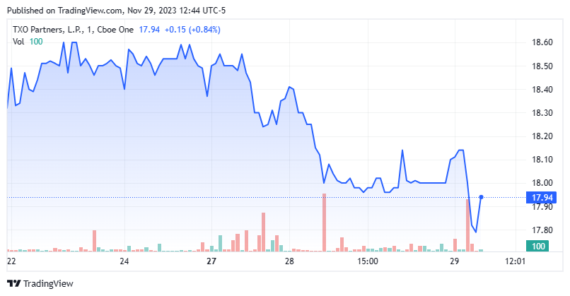 TXO Partners: A Deep Dive (NYSE:TXO) | The Busted IPO Forum | Seeking ...