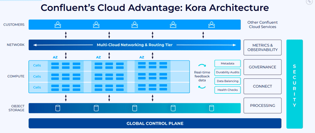 Confluent: Expectations Reset, Upgrading To Buy (NASDAQ:CFLT) | Seeking ...