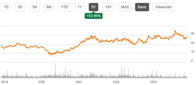 Ethan Allen: Impressive Resilience (NYSE:ETD) | Seeking Alpha