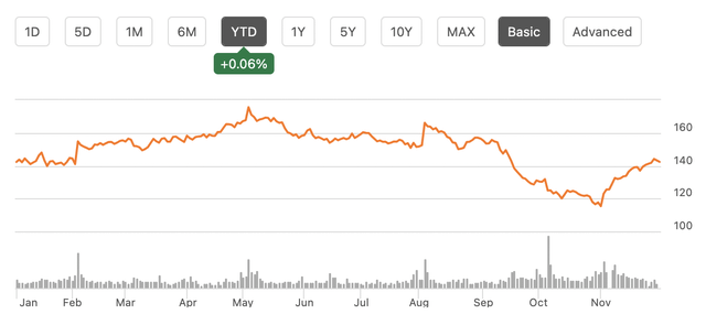 Clorox: One Of The Best Household Product Portfolio's (NYSE:CLX ...