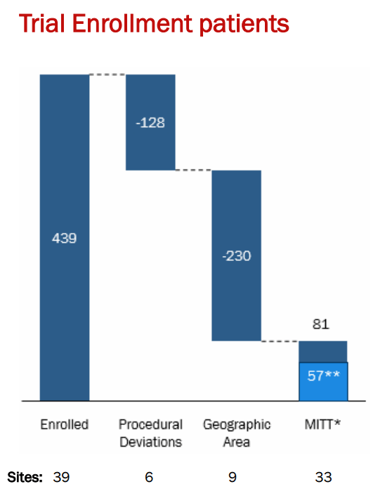 BioVie Stock: Update Following Topline Results (Rating Downgrade ...