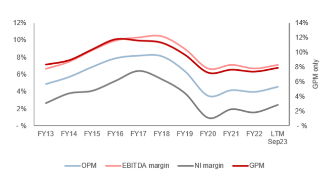 Lear: Market Leader With An Impressive FCF Yield (NYSE:LEA) | Seeking Alpha
