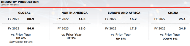 Lear: Market Leader With An Impressive FCF Yield (NYSE:LEA) | Seeking Alpha