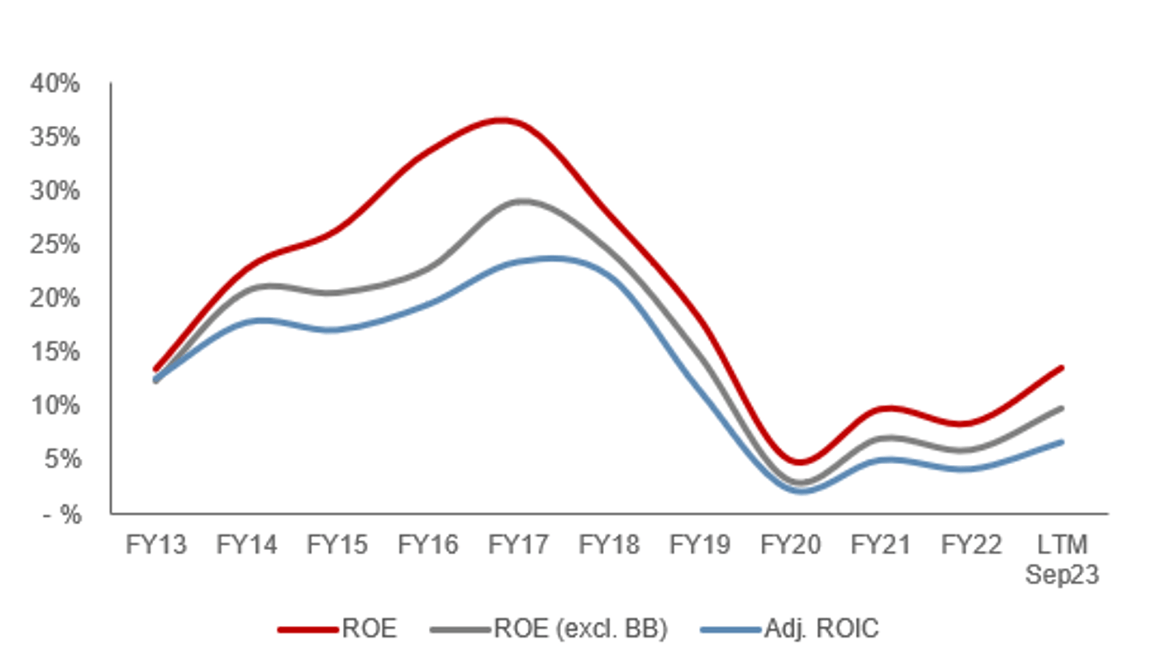 Lear: Market Leader With An Impressive FCF Yield (NYSE:LEA) | Seeking Alpha