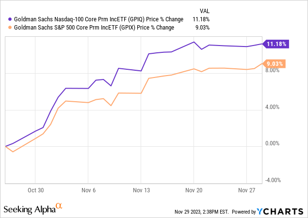 GPIQ And GPIX: Goldman Sachs' Response To JEPI And JEPQ (NASDAQ:GPIQ) | Seeking Alpha