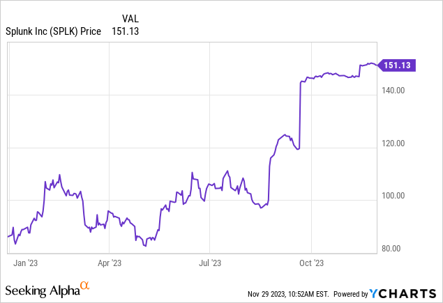Cisco's $30 Billion Acquisition Of Splunk Could Close Surprisingly ...