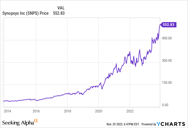 Synopsys Stock: Generative AI Stock Is Rising, But There's A Problem ...