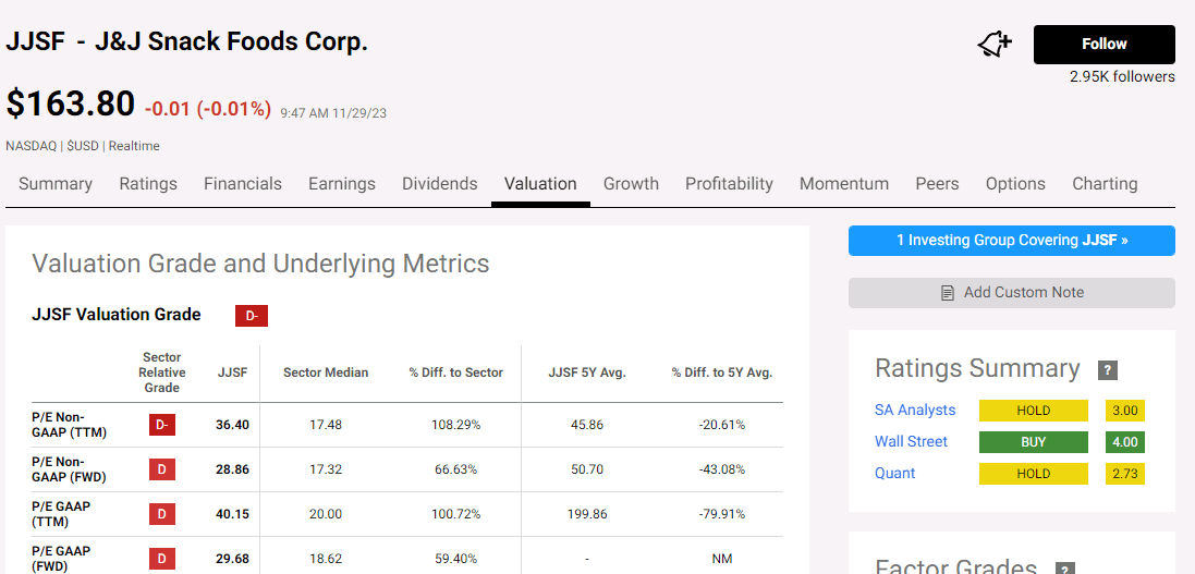 J&J Snack Foods: Positive Prospects, Pricey Valuation (NASDAQ:JJSF ...