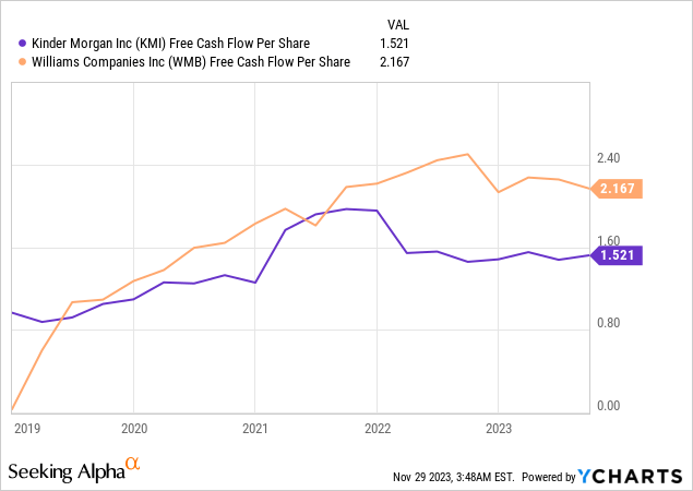 2024: Light At The End Of The Tunnel | Seeking Alpha