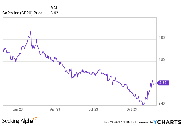 GoPro Stock: Recent Rebound Is Difficult To Trust (NASDAQ:GPRO ...