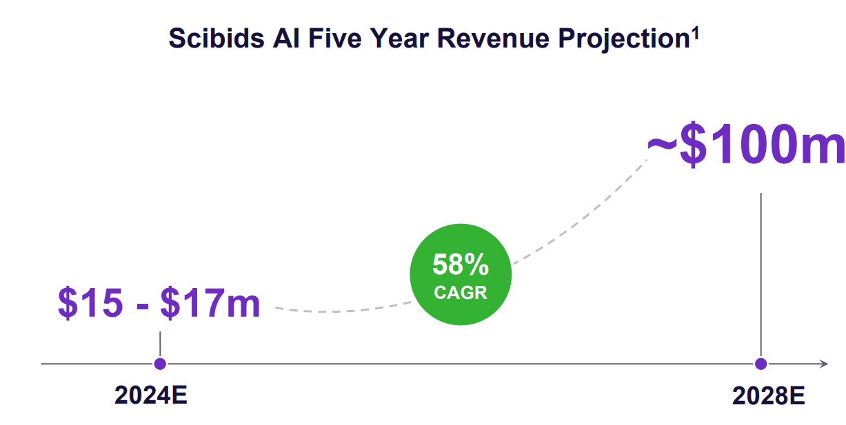 DoubleVerify: Favorable Trends Keep This A Growth Story (NYSE:DV ...