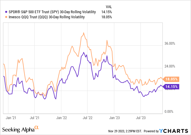 GPIQ And GPIX: Goldman Sachs' Response To JEPI And JEPQ (NASDAQ:GPIQ) | Seeking Alpha